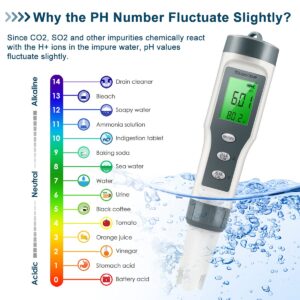 PH Meter, 3-in-1 TDS/PH/Temperature Meter with ATC, 0.01 Resolution High Accuracy, Data Lock Function, LCD Display, Lab Ph Meters