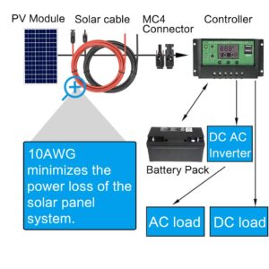 iztor 30 FT 10AWG Solar Panel Power Extension Cables with Female and Male Connector Stretch Out Your Solar Panels to Optimal Sunny Area to Catch as Much Sun as Possible