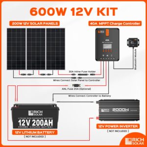 RICH SOLAR 600 Watt 12 Volt 3 Pcs 200W Panel+40A MPPT Charge Controller+ Bluetooth Module Fuse+ Mounting Z Brackets+Adaptor Kit +Tray Cables Set,Grid 12V Solar Power System