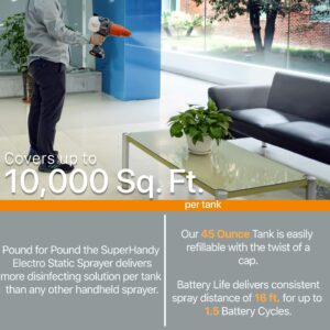 SuperHandy Electrostatic Disinfectant Indoor Sprayer 20v 45oz and Plate Compactor 20x15 Plate 4200lbs Compact Force [Bundle Deal]