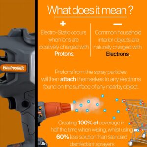 SuperHandy Electrostatic Disinfectant Indoor Sprayer 20v 45oz and Plate Compactor 20x15 Plate 4200lbs Compact Force [Bundle Deal]