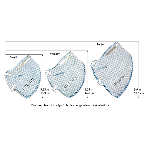 RespoKare NIOSH N95 Respirator Plus - Medium - 30 pcs/pack