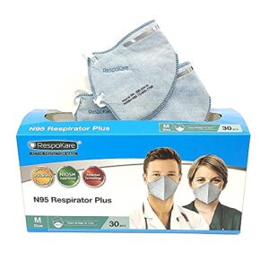 RespoKare NIOSH N95 Respirator Plus - Medium - 30 pcs/pack