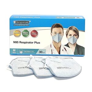 RespoKare NIOSH N95 Respirator Plus - Medium - 30 pcs/pack