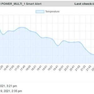 Power Failure, Temperature, Water, Continuity Sensors with Text Message and Email Alerts, P3 Multi-Sensor