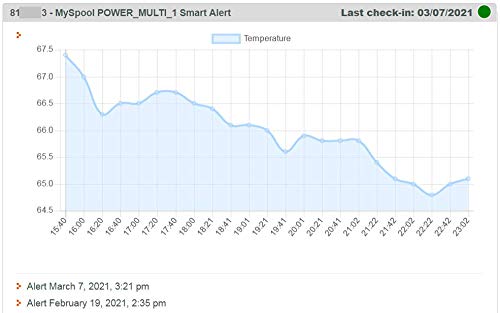 Power Failure, Temperature, Water, Continuity Sensors with Text Message and Email Alerts, P3 Multi-Sensor