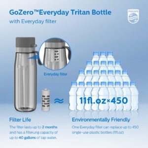 Philips GoZero Everyday Filtered Water Bottle with Philips Everyday Water Filter, BPA-Free Tritan Plastic, Purify Tap Water Into Healthy Drinking Tasting Water, 22 oz, Grey