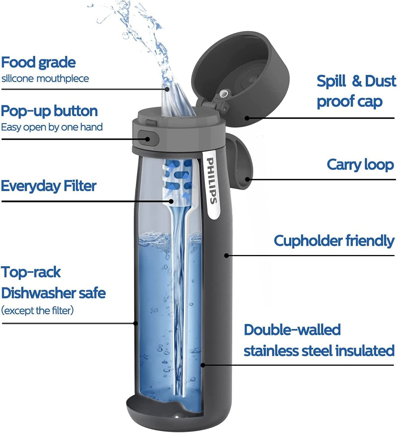 PHILIPS Everyday Insulated Stainless Steel Filtered Water Bottle with Philips GoZero Everyday Water Filter, BPA Free, Purify Tap Water into Healthy Tastier Water Keep Drink Hot/Cold, 18.6 oz. Grey