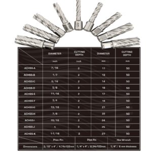 Annular Cutter Set 13 Pcs by S&F STEAD & FAST, Cutting Depth 2" Cutting Diameter 7/16" to 1-1/16" Inch, Mag Drill Bits Kit for Magnetic Drill Press, with 2 Pilot Pins