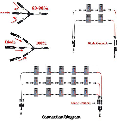 BAYM Solar Panel PV Cable Connector Built in 15A Diode in-Line Fuse Solar Wire Connector Solar PV System IP68 Waterproof Anti-backflow(10pcs)