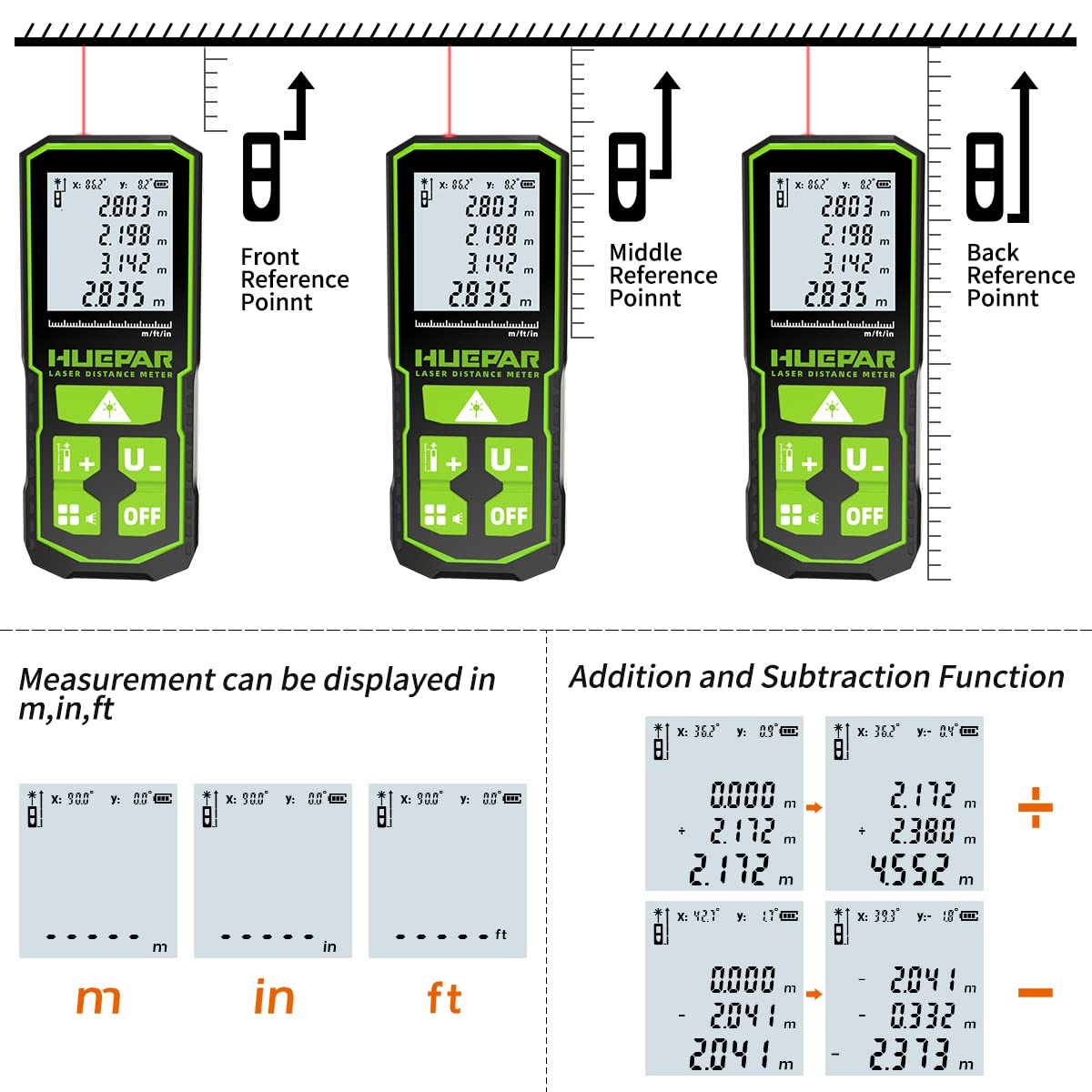 Huepar Laser Distance Measure 393Ft(120M) with Rechargeable Battery & Dual Angle Display, Laser Measure M/in/Ft with Mute Function & Multi-Measurement Modes, Pythagorean, Distance, Area&Volume-S120