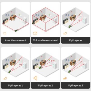 Huepar Laser Distance Measure 393Ft(120M) with Rechargeable Battery & Dual Angle Display, Laser Measure M/in/Ft with Mute Function & Multi-Measurement Modes, Pythagorean, Distance, Area&Volume-S120