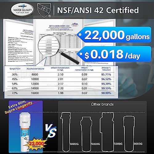 PUREPLUS Under Sink Water Filter, 22000 Gallons, 99.99% Chlorine Reduction, NSF/ANSI Certified Direct Connect Under Counter Water Filtration System