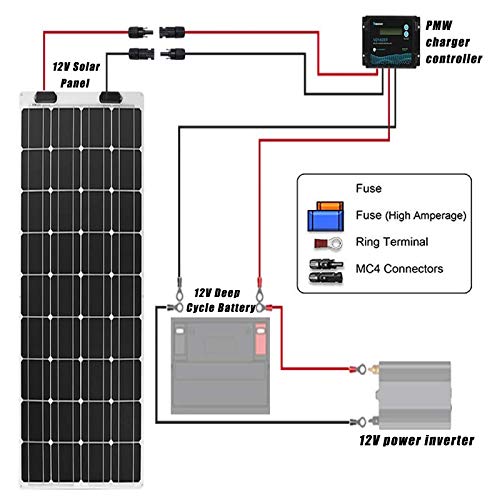 jamgoer 20FT 10AWG Solar Panel Extension Cable with Male and Female Connectors with Extra Free Connectors and Solar Connector Pins for Solar Panel (6M Red +6M Black)