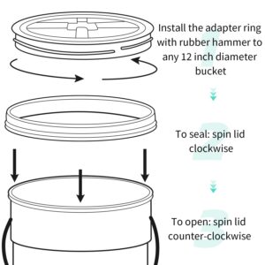 Chunful 3 Pieces 5 Gallon Screw Top Lids Bucket Seal Lid Leak Proof for Plastic Bucket Compatible with Gamma (White)