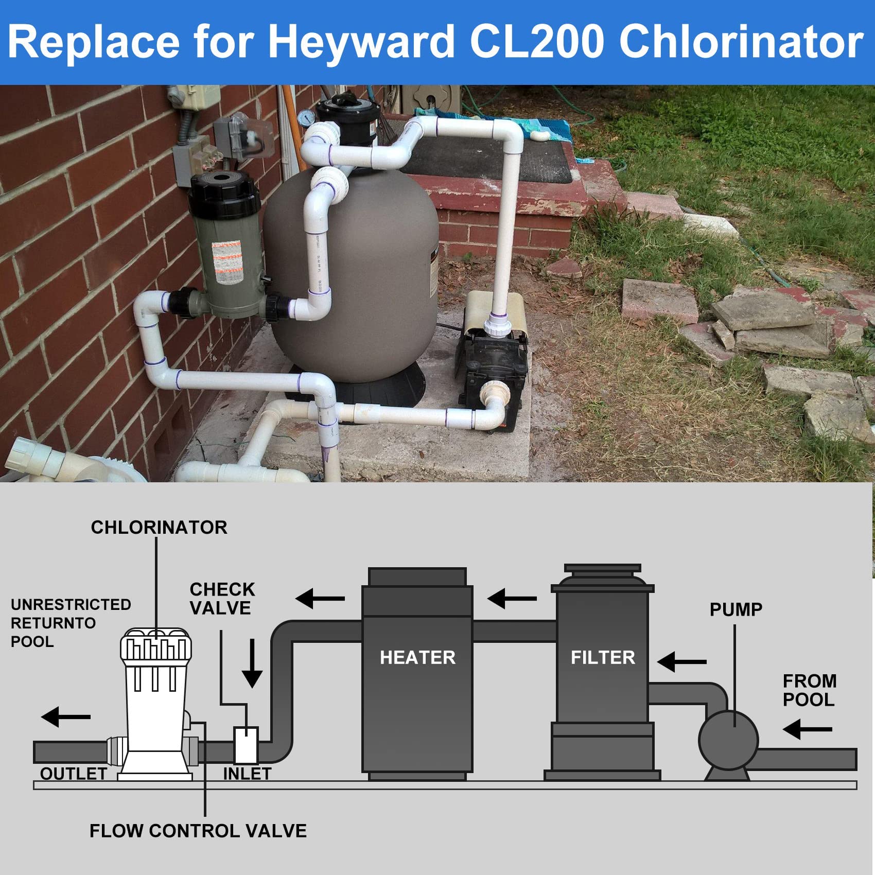 AODY Upgraded CL200 in-line Automatic Chlorinator Feeder for Swimming Pool Ponds Garden Compatible With Hayward ,Economy Above-Ground Chlorine Bromine Feeder,Easy to Use,High-Grade ABS