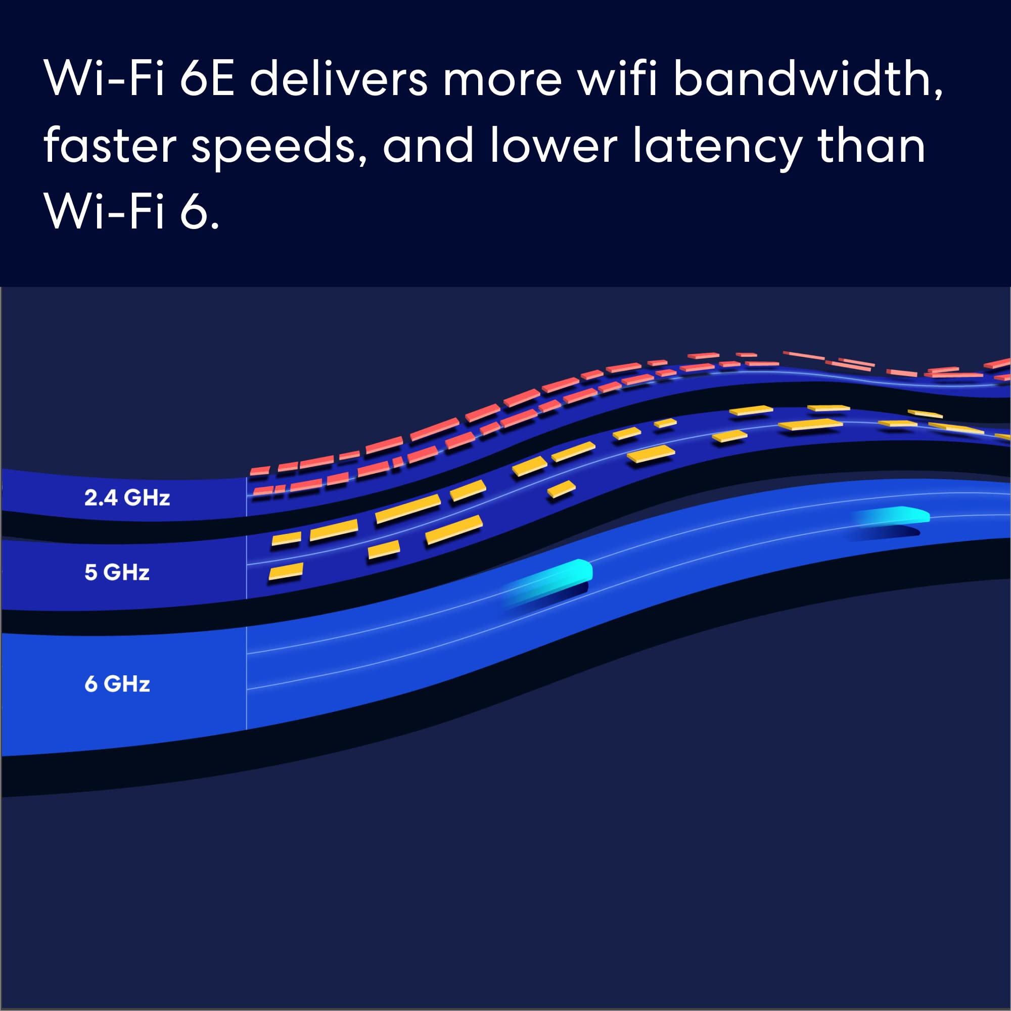 Amazon eero Pro 6E mesh Wi-Fi router | Fast and reliable gigabit + speeds | supports blazing fast gaming | Coverage up to 2,000 sq. ft. | 2022 release