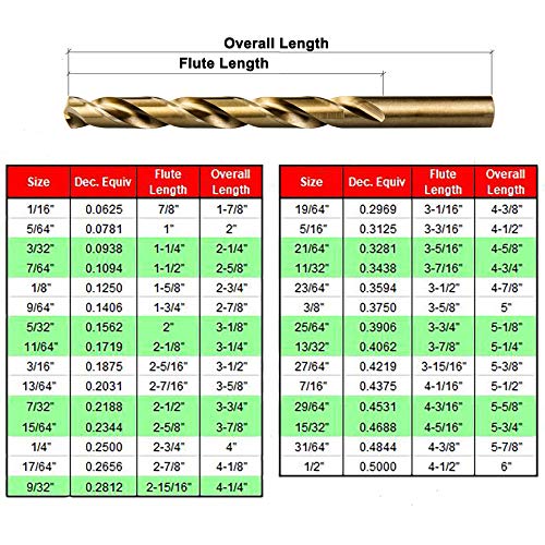 MAXTOOL 1/8" 5pcs Identical Jobber Length Drills HSS M42 Twist Drill Bits 8% Cobalt Fully Ground Golden Straight Shank Drills; JBF42G10R08P5