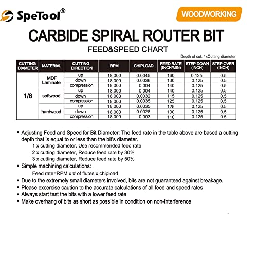 SpeTool Extra Long Spiral Router Bit Down Cut 1/8 inch Cutting Diameter, 1/4 inch Shank 3 inch OVL HRC55 Solid Carbide End Mill for Wood Cut Carving Engrave