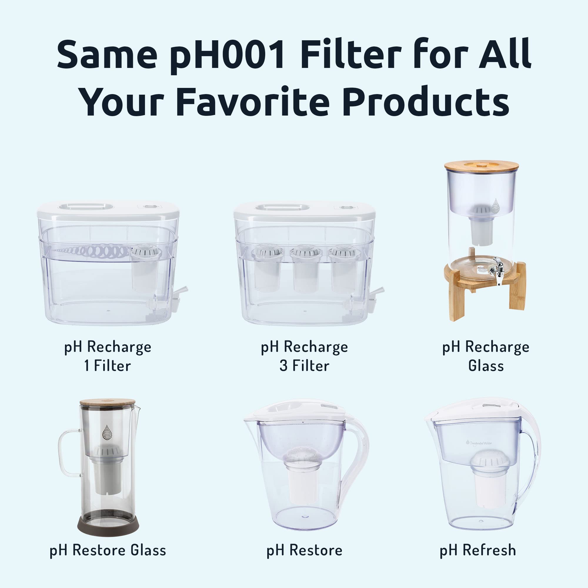 PH001 3-Pack Alkaline Water Filter – Plus PH002 UF Membrane Filter - Value Bundle by Invigorated Water - Compatible With pH RECHARGE, pH RESTORE & pH REFRESH