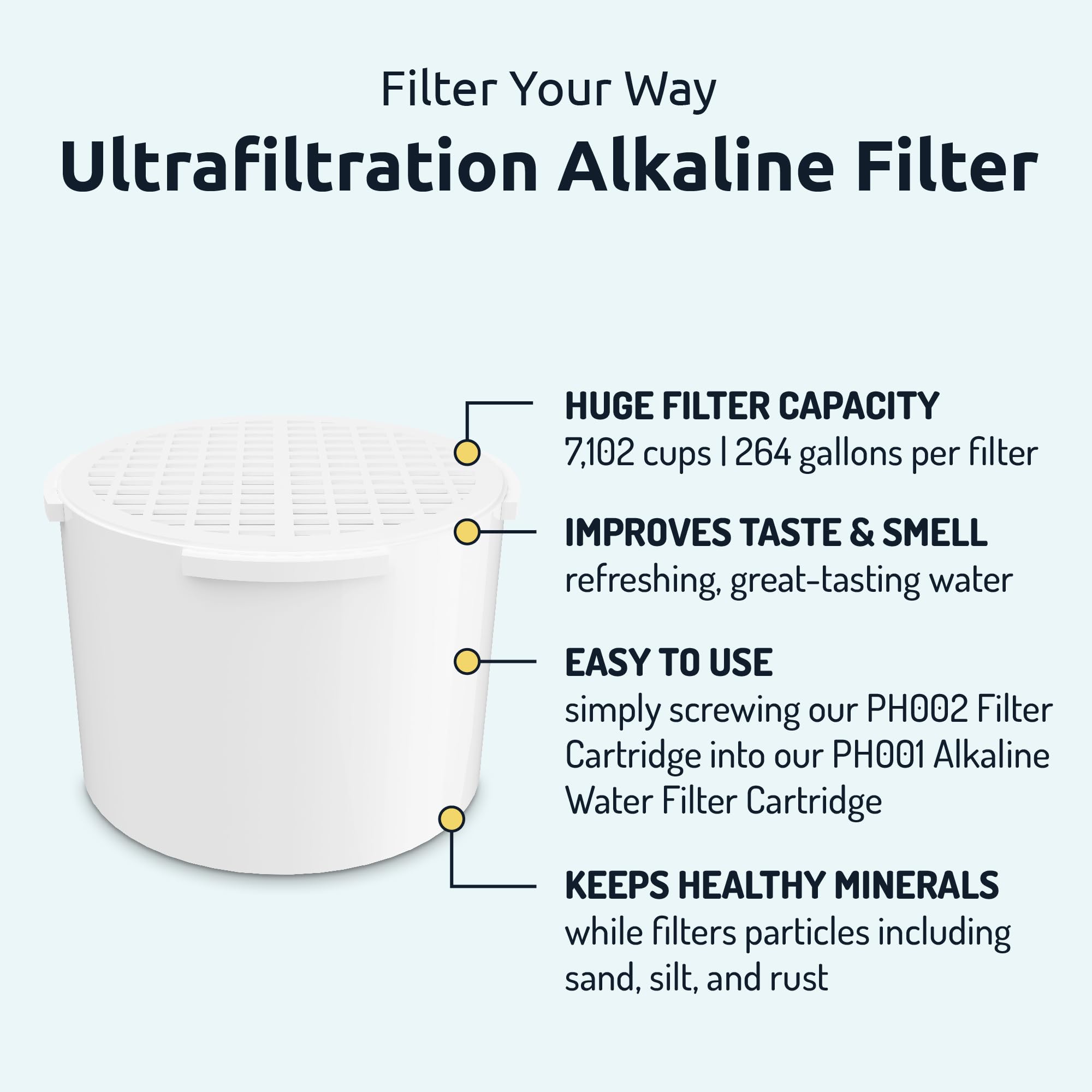 PH001 3-Pack Alkaline Water Filter – Plus PH002 UF Membrane Filter - Value Bundle by Invigorated Water - Compatible With pH RECHARGE, pH RESTORE & pH REFRESH