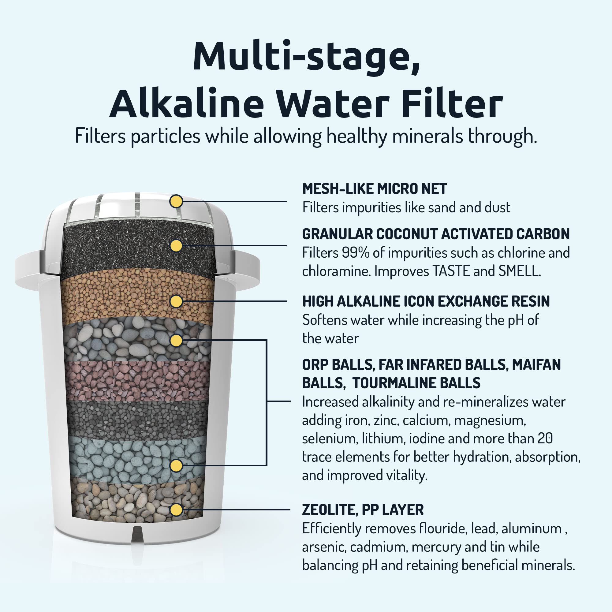 PH001 3-Pack Alkaline Water Filter – Plus PH002 UF Membrane Filter - Value Bundle by Invigorated Water - Compatible With pH RECHARGE, pH RESTORE & pH REFRESH