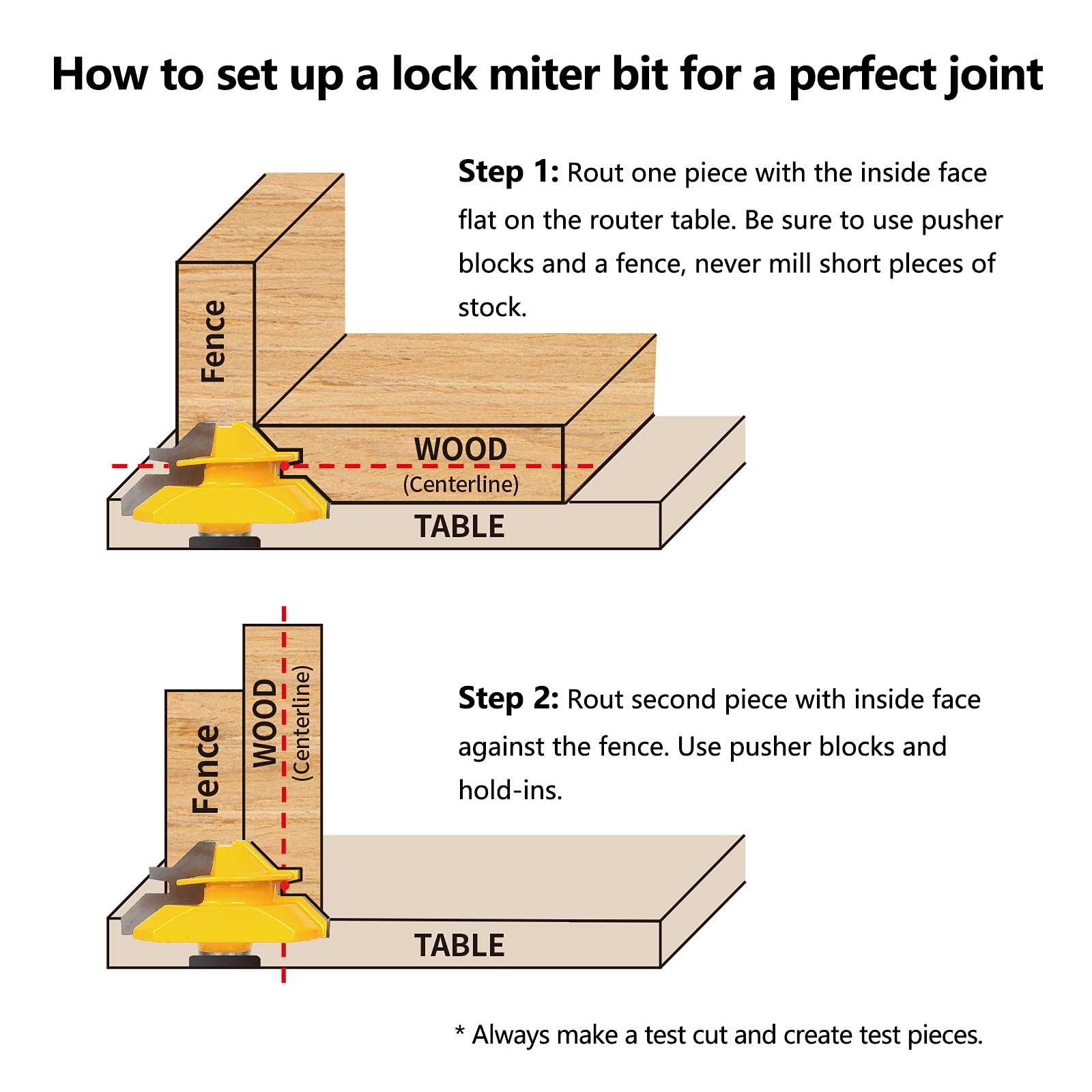 MNA 45 Degree Lock Miter Router Bit 3-Piece Set, for 1/2”, 5/8”, 3/4” Cutting Height, 1/4 Inch Shank. Easy to Create Lock Miter Joint