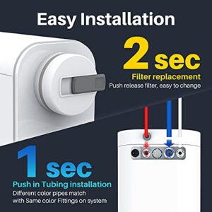 ICEPURE Tankless Reverse Osmosis System, 600 GPD Under Sink RO Water Filtration System, Smart Faucet, TDS Reduction, 1.5:1 Pure to Drain, UTR400A TDS Reduction, Remove 99.99% PFAS&PFOA&PFOS, UL， White