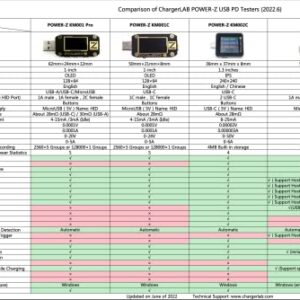 ChargerLAB Power-Z KT002 USB-A PD Tester Voltage & Current Tester Power & Capacity Tester