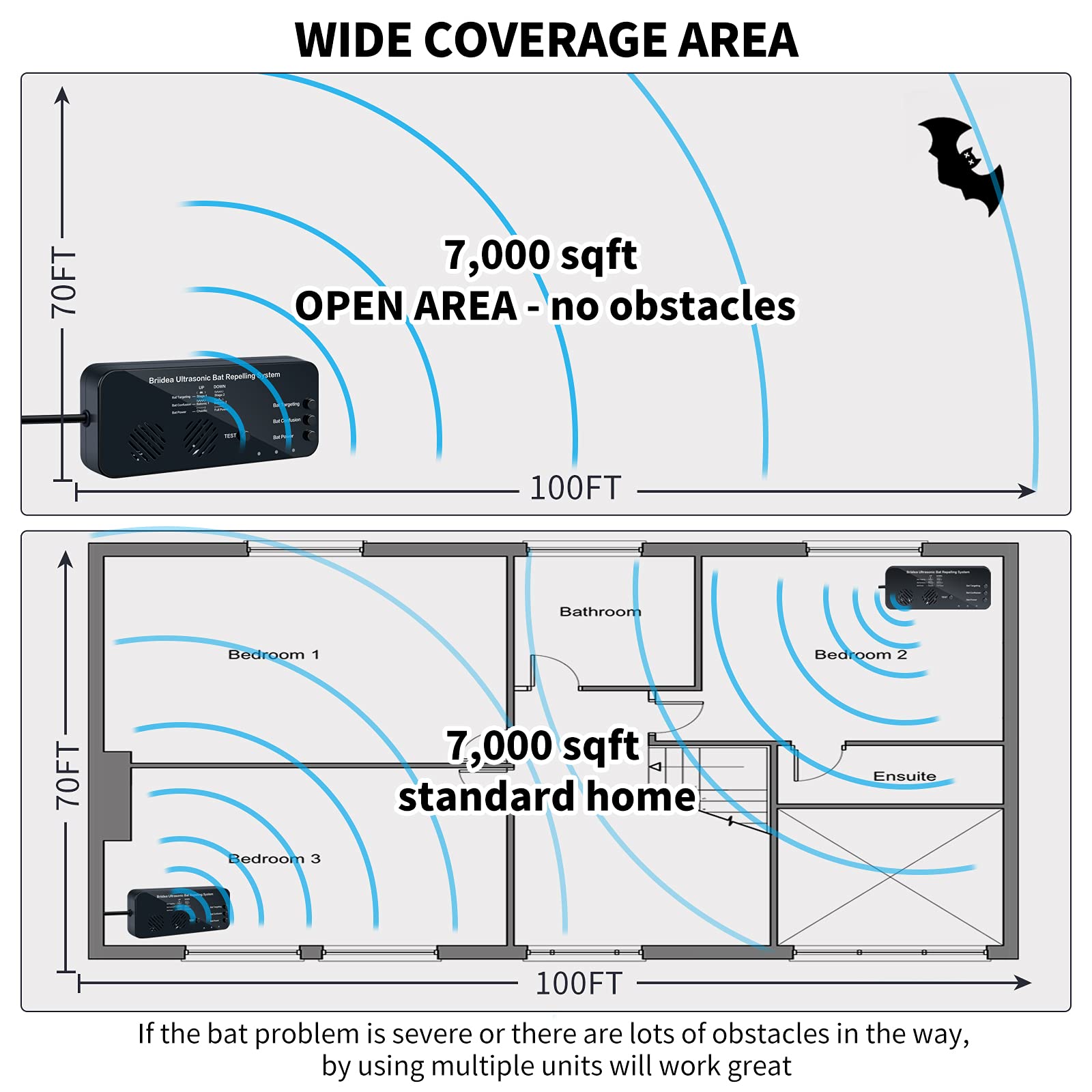 briidea Ultrasonic Bat Removal, Bat Away System, Demands Bats to Flee, Human and Pet Safe