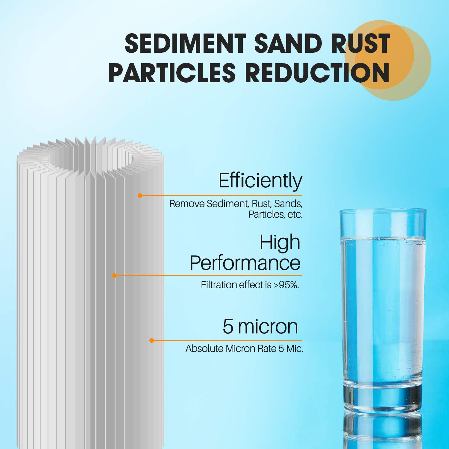 PUREPLUS 20" x 4.5" Whole House Pleated Sediment Filter for Well Water, Replacement Cartridge for ECP5-BB, AP810-2, HDC3001, SPC-45-1005, CP5-BB, ECP1-20BB, 2Pack