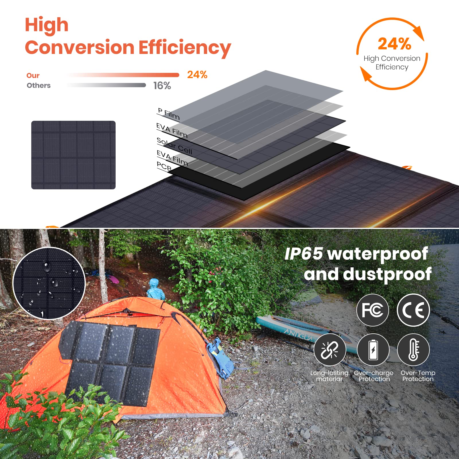 FlexSolar 60W Portable Solar Panels Chargers QC3.0 USB-A PD3.0 USB-C DC5521 8mm Output Foldable IP65 Waterproof Power Emergency Camping for Small Power Station Generator Tablets Battery Packs