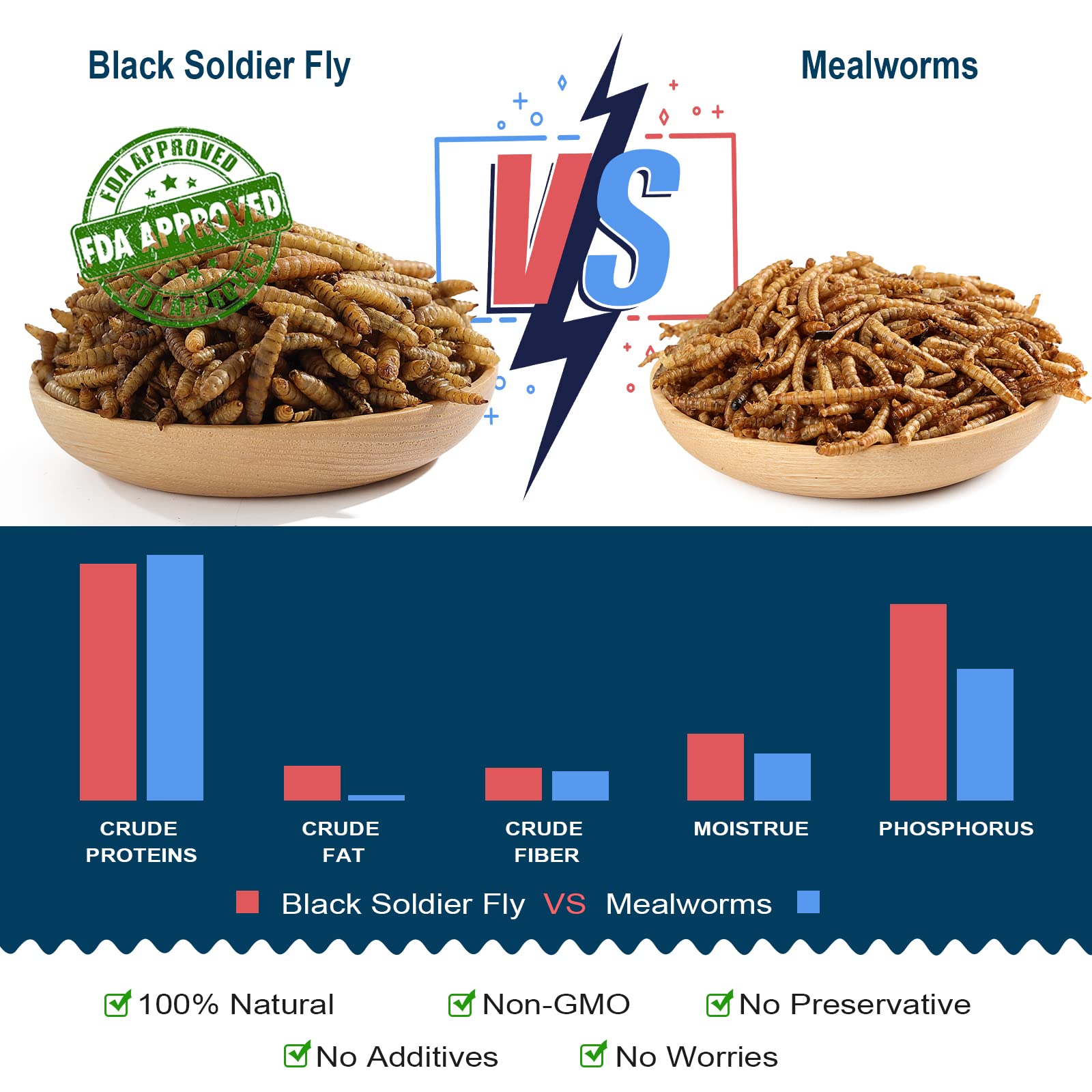 WORKPOINT 10LBS Black Soldier Fly Larvae for Chickens, 100% Natural Premium Quality Non-GMO, Treats for Poultry, Chickens, Ducks and Geese