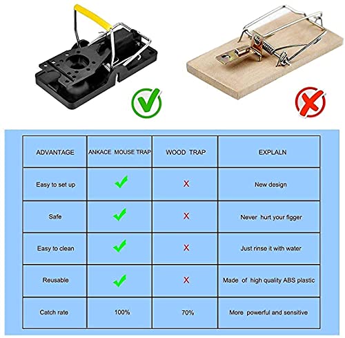 Mouse Traps Indoor Mouse Trap Mice Traps for House Power Mouse Killer Mouse Catcher Quick Effective Sanitary 6 Packs (6)