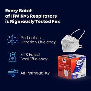 IFM INDIANA FACE MASK N95 Respirator Masks | Box of 25 | NIOSH APPROVED N95 | Made in USA | Particulate Respirator >95% | Individually Wrapped | Universal Fit | Certified Particulate Respirators