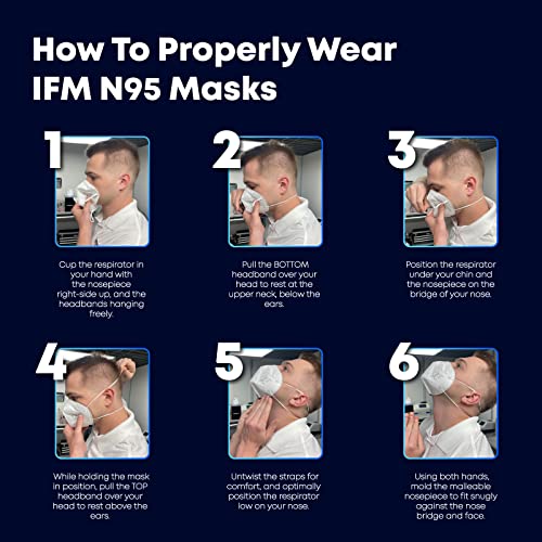 IFM INDIANA FACE MASK N95 Respirator Masks | Box of 25 | NIOSH APPROVED N95 | Made in USA | Particulate Respirator >95% | Individually Wrapped | Universal Fit | Certified Particulate Respirators