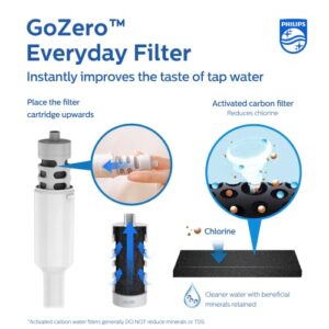 Philips GoZero Everyday Filtered Water Bottle with Philips Everyday Water Filter, BPA-Free Tritan Plastic, Purify Tap Water Into Healthy Drinking Tasting Water, 22 oz, Blue