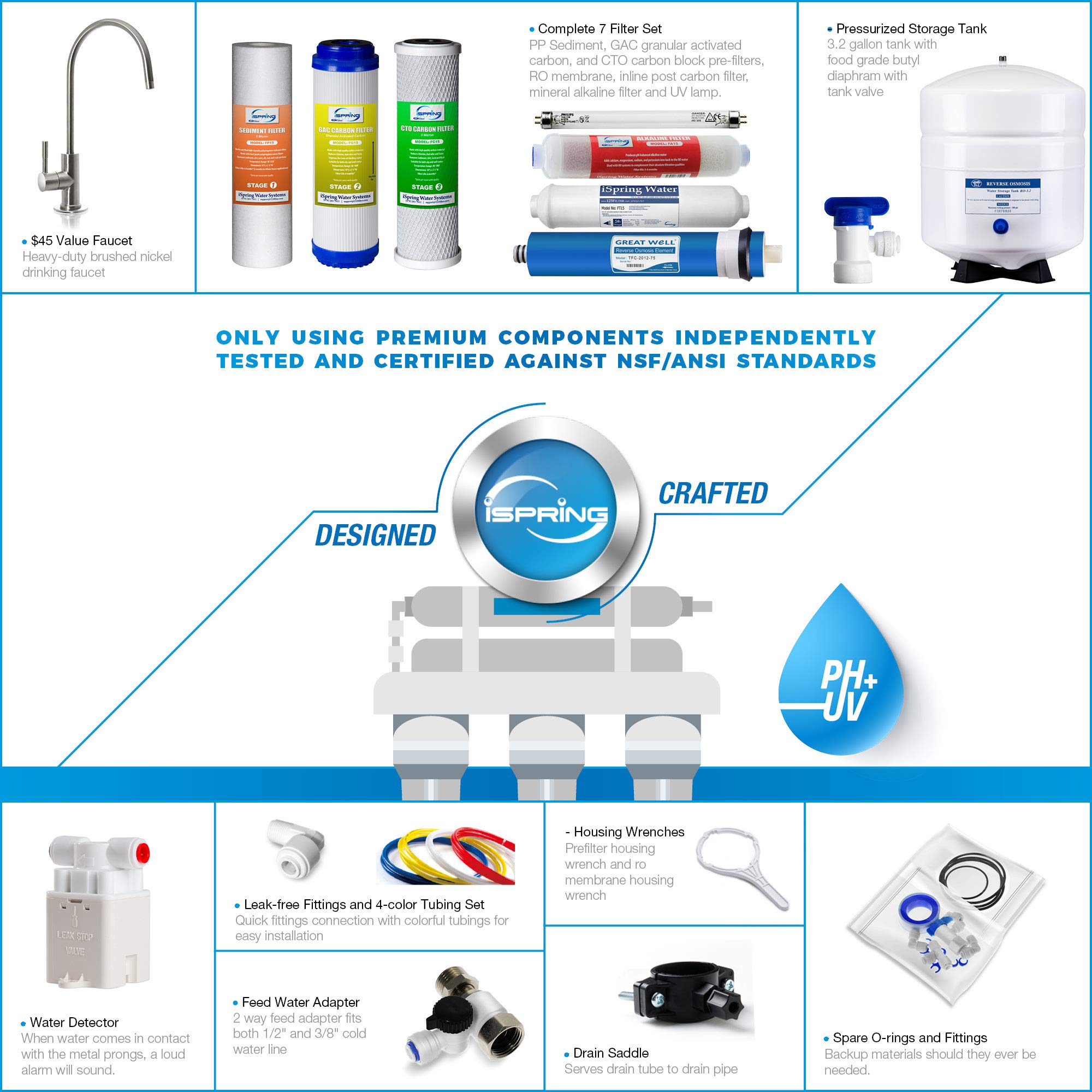 iSpring RCC1UP-AK 100GPD Under Sink 7-Stage Reverse Osmosis RO Drinking Filtration System and Ultimate Water Softener,White & HM Digital TDS-EZ Water Quality TDS Tester, 0-9990 ppm Measurement Range