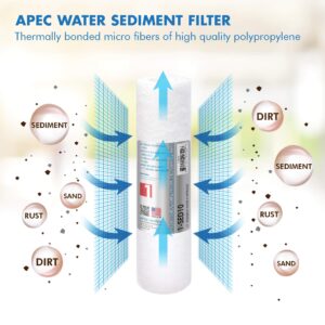 APEC Water ULTIMATE Series Replacement Filter Set for RO Systems + APEC Inline Carbon Filter