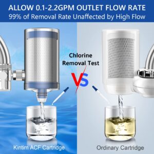 Kintim 1200 Gallons Faucet Water Filter, 2.2 GPM Outlet Flow Rate Tap Water Filter, Six Improvements Water Faucet Filtration System, Removes Chlorine, Lead, Sediments, Bad Taste and More