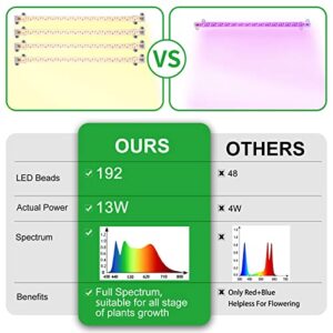 RWNTAO LED Plant Growing lamp, 3000K Full Spectrum Grow Light Strips for Indoor Plants with 3/9/12H Timer & 10 Dimmable Levels, Led Growth Light for Green House Hydroponics Succulent