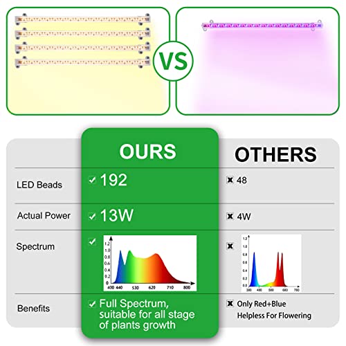 RWNTAO LED Plant Growing lamp, 3000K Full Spectrum Grow Light Strips for Indoor Plants with 3/9/12H Timer & 10 Dimmable Levels, Led Growth Light for Green House Hydroponics Succulent