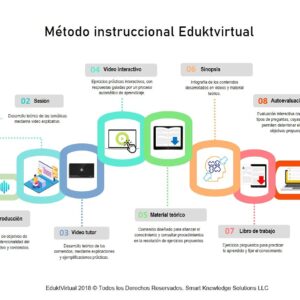 Curso Excel Básico Online | Aprende crear y administrar hojas de cálculo en Excel | Incluye Acceso al Curso Autoestudio+Practica Interactiva+Videos+Libro+Ejercicios Tipo+Certificado