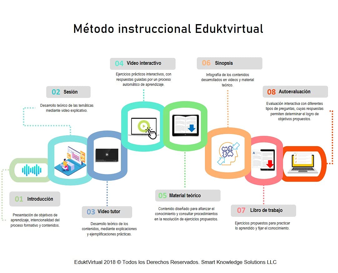 Curso Excel Básico Online | Aprende crear y administrar hojas de cálculo en Excel | Incluye Acceso al Curso Autoestudio+Practica Interactiva+Videos+Libro+Ejercicios Tipo+Certificado