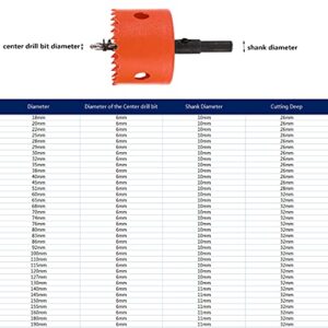 Dribotway 38mm 1-1/2 inch Hole Saw,Bi-Metal Hole Saw with Heavy Duty Arbor,1 Drill Bits,1.1IN Cutting Deep, Hole Drilling Cutter for Wood,Metal,Plastic,Plywood,PVC,Fiberboard & Thin Metal