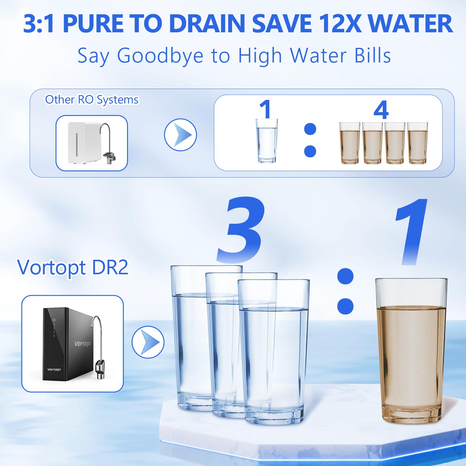 Vortopt Reverse Osmosis System Tankless - RO Water Filter System Under Sink,600GPD Fast Flow,TDS Reduction,1.5:1 Pure to Drain,Smart Facuet Reminder,Water Purifier,QR03