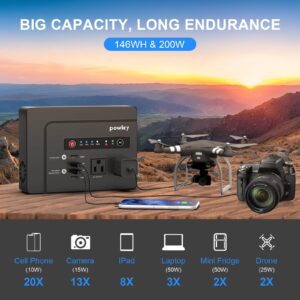 200W Solar Generator, 146Wh Portable Power Station with Pure Sine Wave AC Outlet, 39600mAh Backup Lithium Battery, 60W Solar Panel Charger for Home Emergency Outdoors Camping Travel