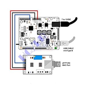 PH Sensor for Arduino, PH0-14 Value Detect Sensor Module + PH Electrode Probe BNC, PH Sensor UNO, PH Sensor Arduino Kit, PH Sensor Raspberry Pi Kit, by HQ&LP