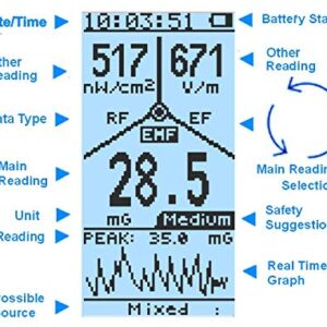 Advanced EMF Meter GQ EMF-390 3-in-1 EMF ELF RF Meter, 5G Cell Tower Smart Meter WiFi Signal Detector RF up to 10GHz with Data Logger and 2.5Ghz Spectrum Analyzer