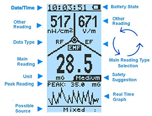 Advanced EMF Meter GQ EMF-390 3-in-1 EMF ELF RF Meter, 5G Cell Tower Smart Meter WiFi Signal Detector RF up to 10GHz with Data Logger and 2.5Ghz Spectrum Analyzer